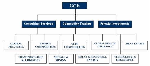 G_Chart_3-2 - GCE Global