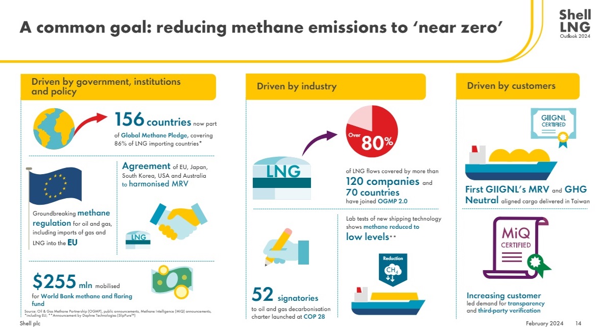 reducing-methane-emissions-bio-lng - GCE Global
